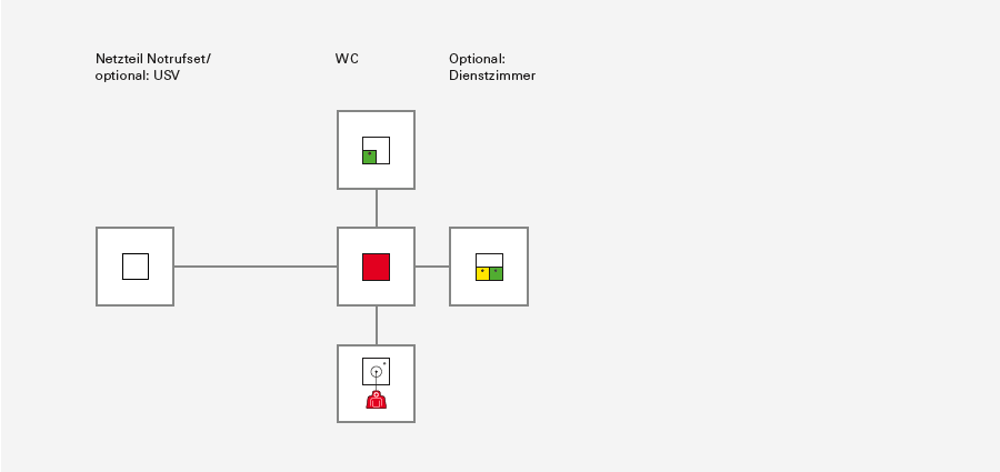 Systemaufbau des Gira Rufsystem 834